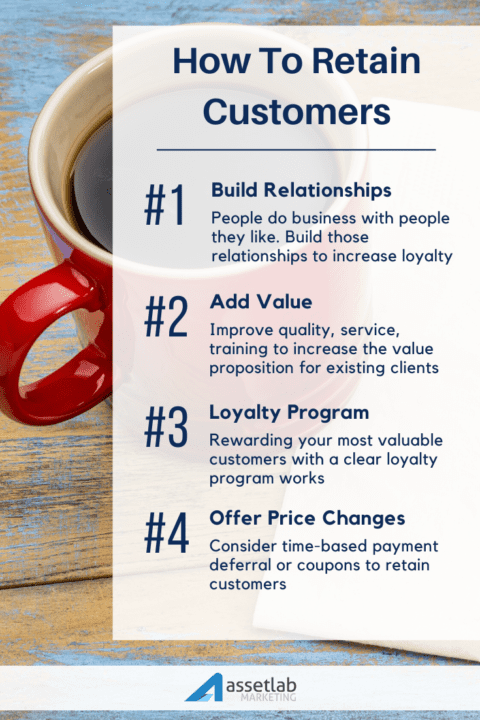 How To Retain Customers During The Downturn | AssetLab Marketing
