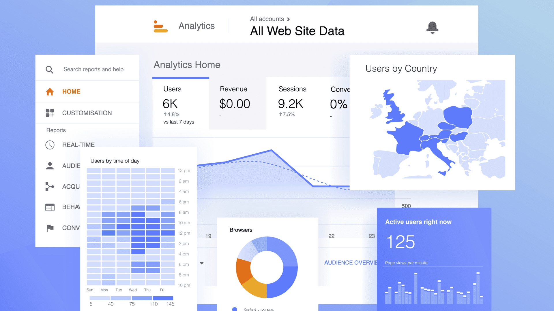 Measure ROI with Google Ads Conversion Tracking